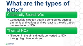 Quantifying NOx Emissions | PPTX