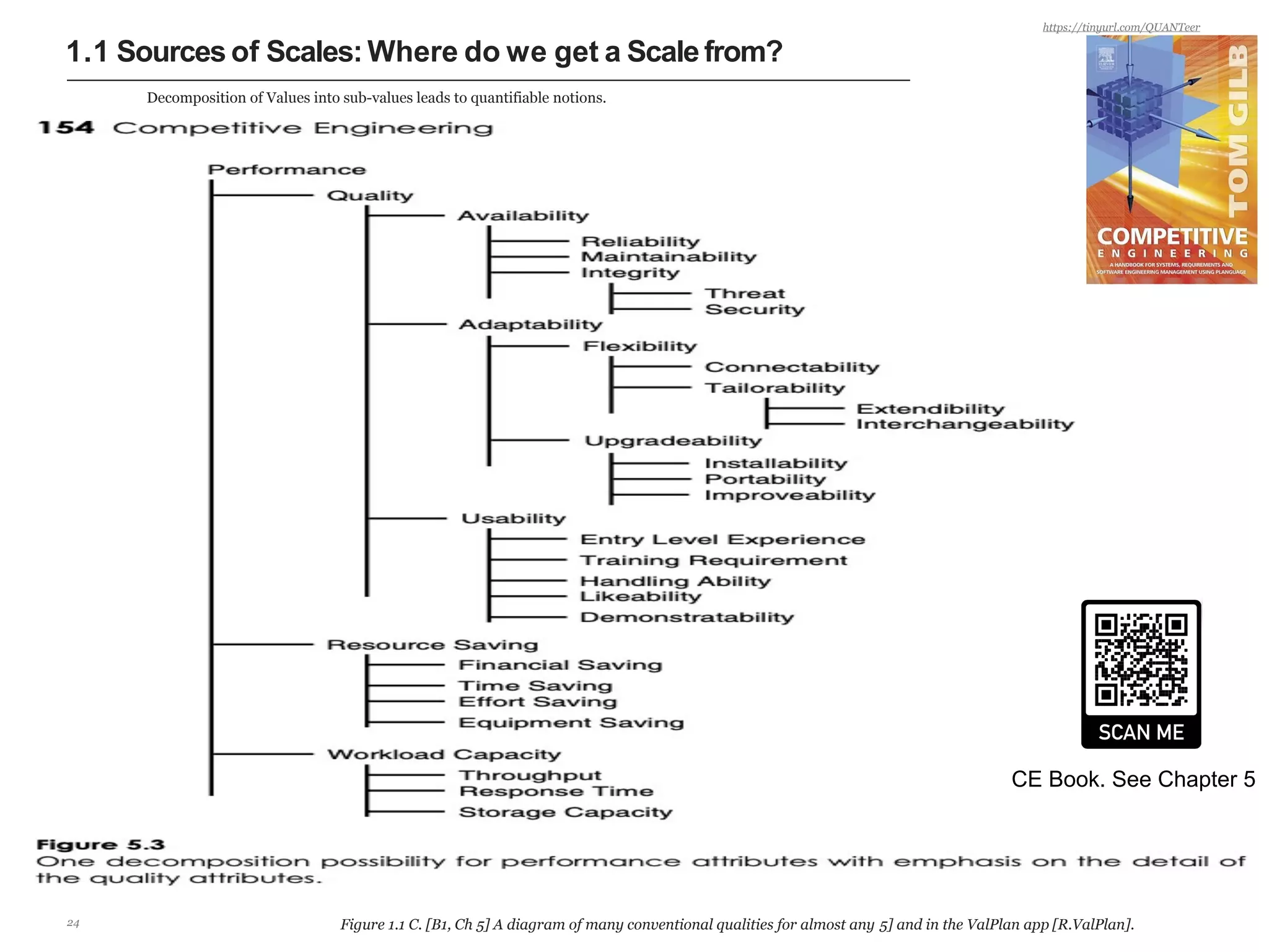 Tom Gilb. Quantifying Critical Stakeholder Values and Qualities: The ...