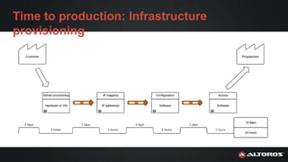 Quantifying the Benefits of Cloud Foundry | PPT