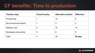 Quantifying the Benefits of Cloud Foundry | PPT