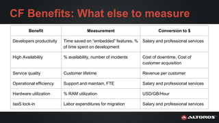 Quantifying the Benefits of Cloud Foundry | PPT