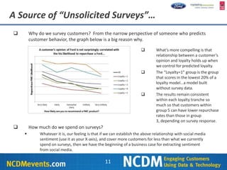Quantifying the Buzz Effect: Integrating Social Media With Loyalty ...