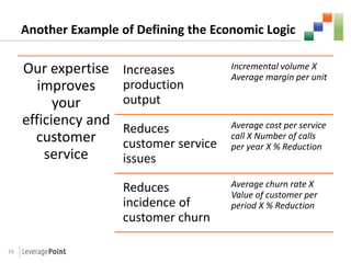 Quantifying value: Working Through the Math | PPT
