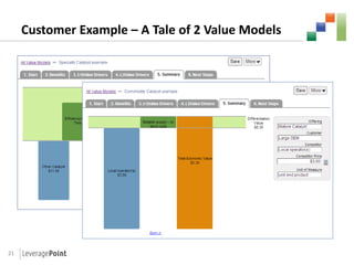 Quantifying value: Working Through the Math | PPT