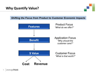 Quantifying value: Working Through the Math | PPT