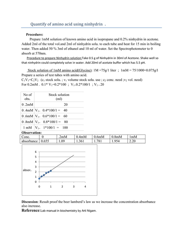 Quantify of amino acid using ninhydrin | DOCX | Chemistry | Science