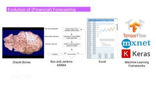 Financial Forecasting using Recurrent Neural Network, Social Media and Cloud | PDF