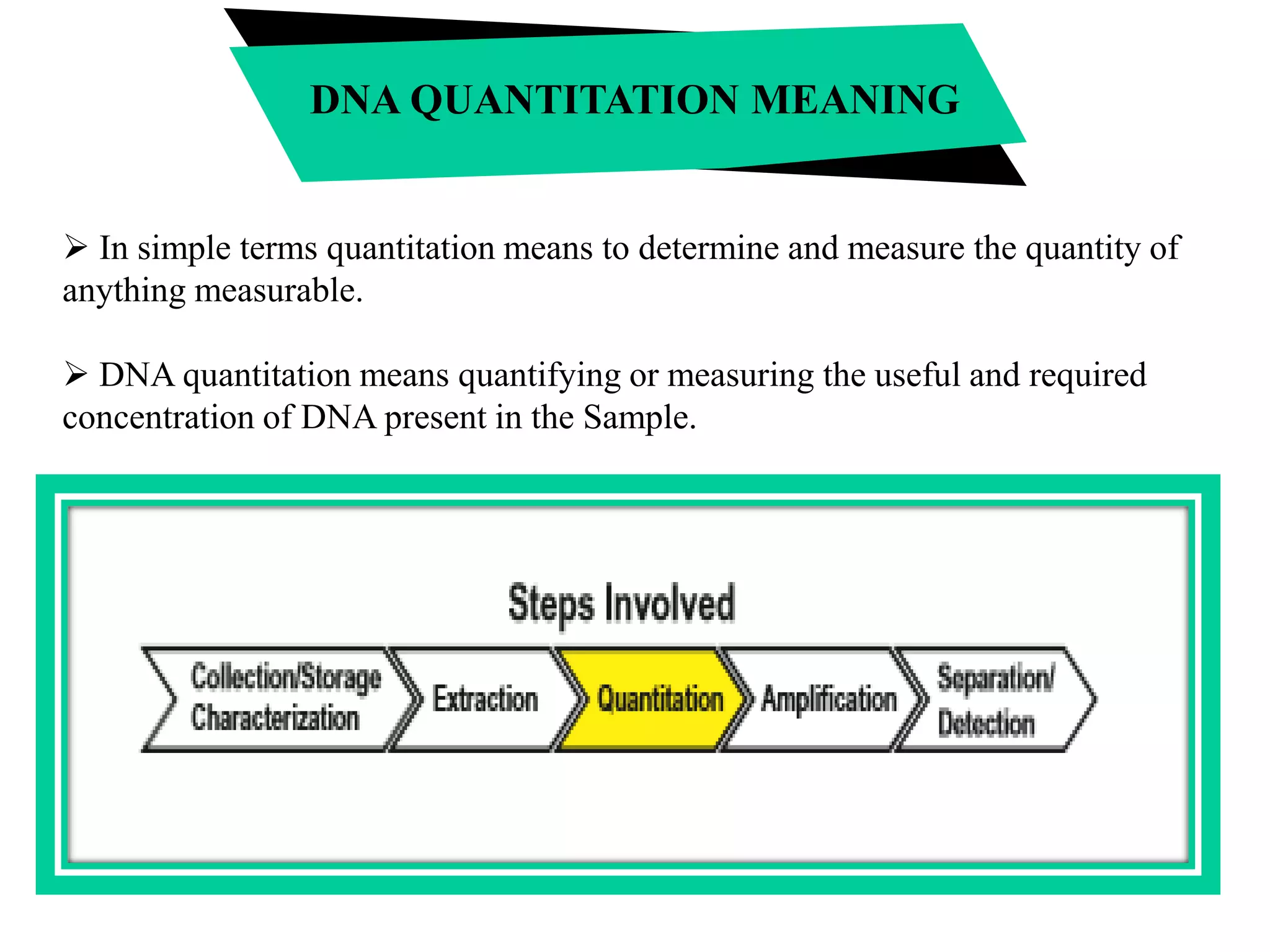 Quantitation of DNA | PPTX
