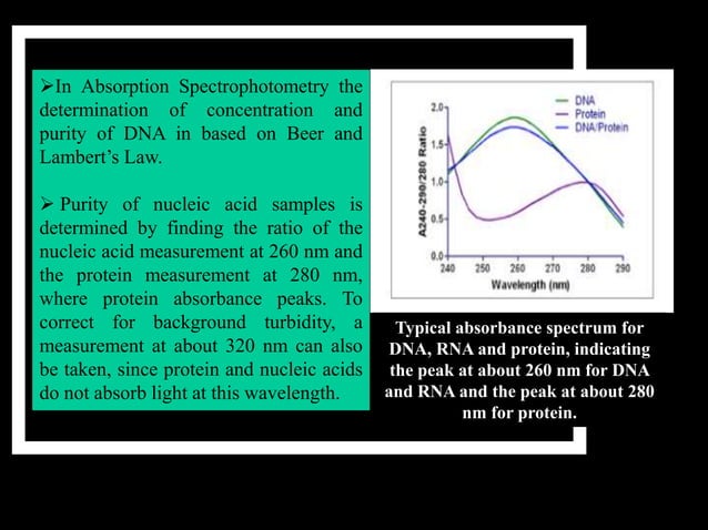Quantitation of DNA | PPTX