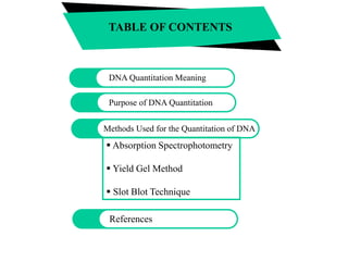 Quantitation of DNA | PPTX