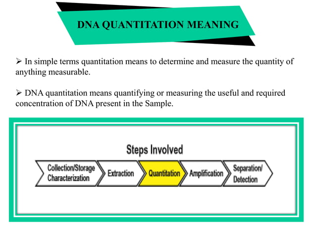 Quantitation of DNA | PPTX