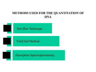 Quantitation of DNA | PPTX