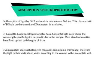 Quantitation of DNA | PPTX