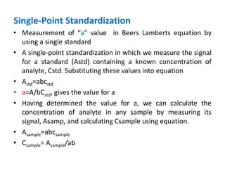 Quantitation techniques used in chromatography | PPTX
