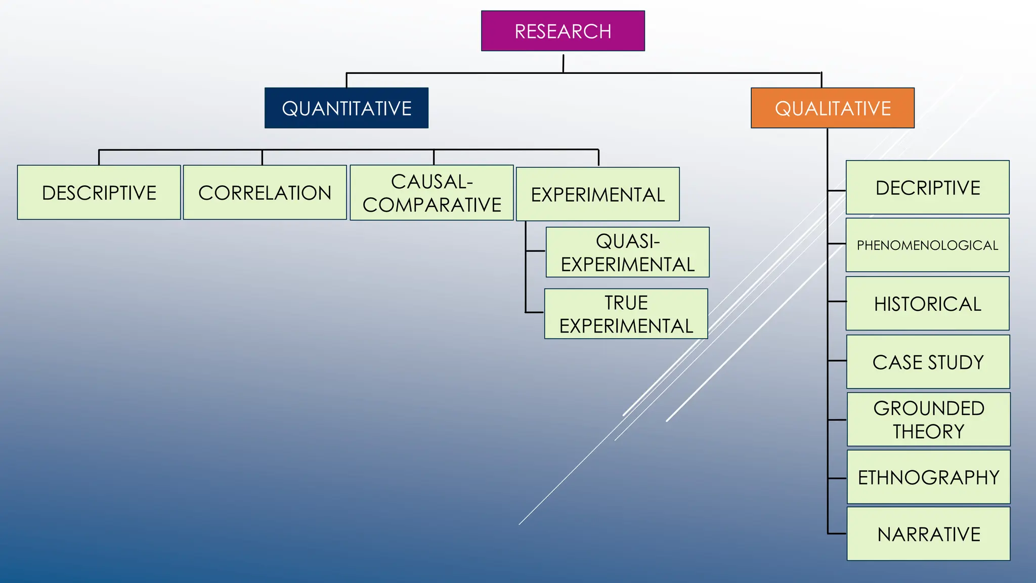 QUANTITATIVE-AND-QUALITATIVE-METHODS.pptx