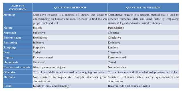 QUANTITATIVE-AND-QUALITATIVE-METHODS.pptx