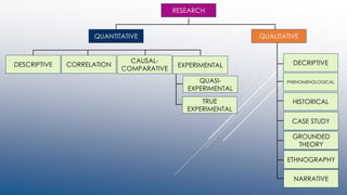 QUANTITATIVE-AND-QUALITATIVE-METHODS.pptx