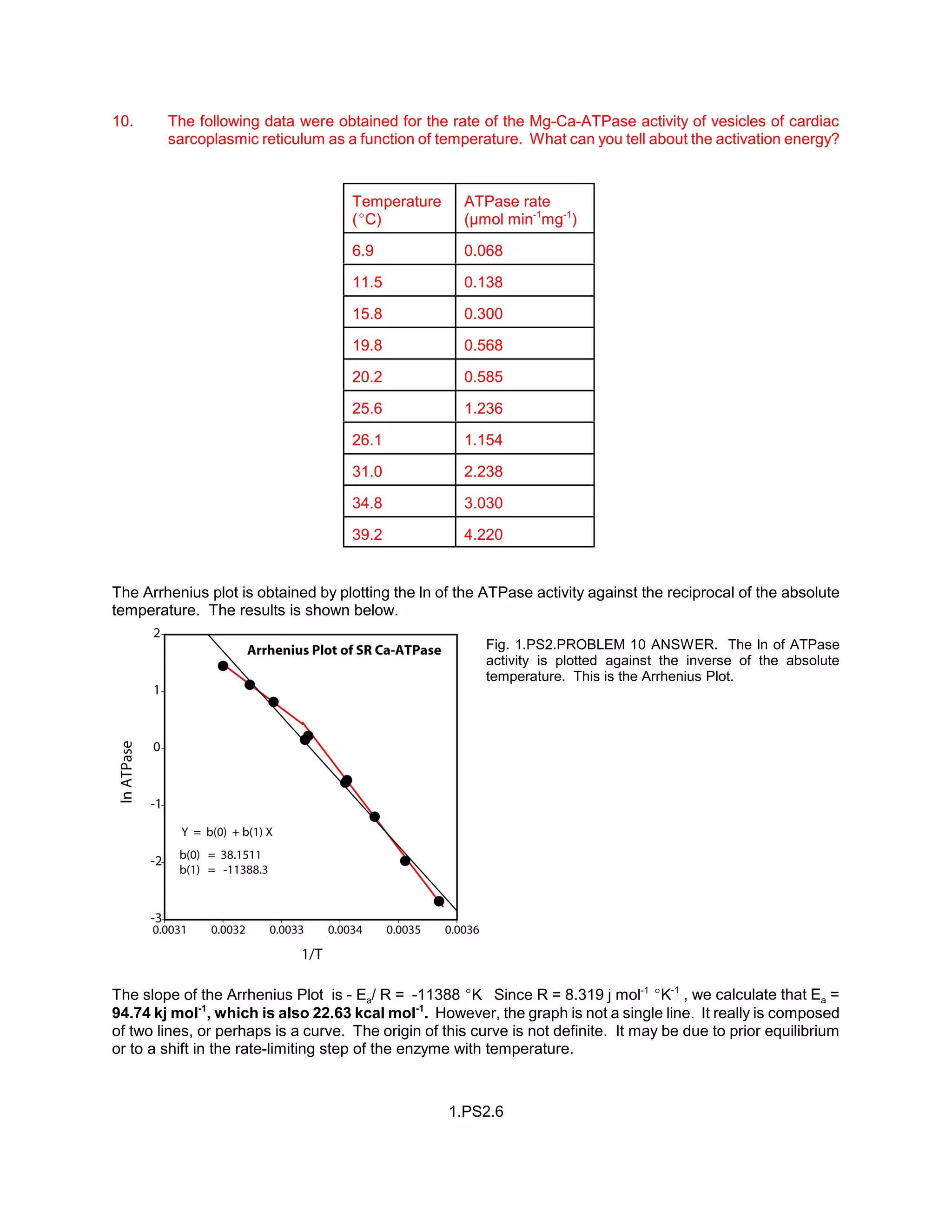 Quantitative Human Physiology 2nd Edition Feher Solutions Manual | PDF