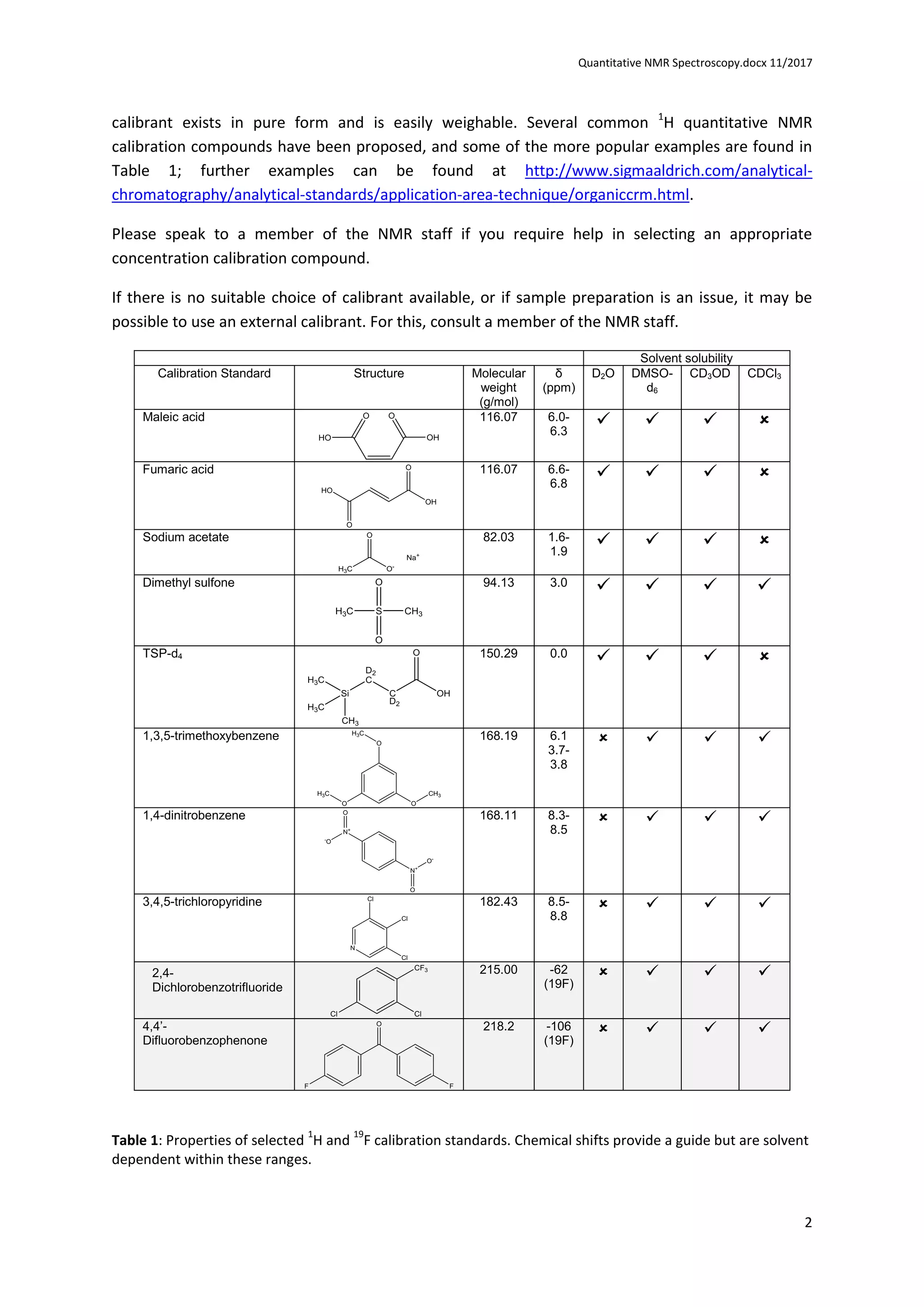 Quantitative nmr | PDF