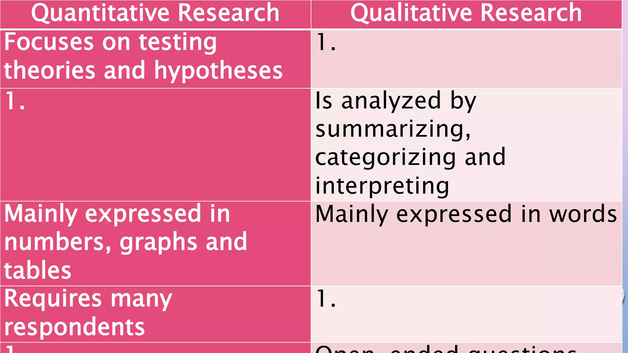 QUANTITATIVE-QUALITATIVE-METHODS.pptx | Science
