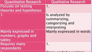 QUANTITATIVE-QUALITATIVE-METHODS.pptx | Science