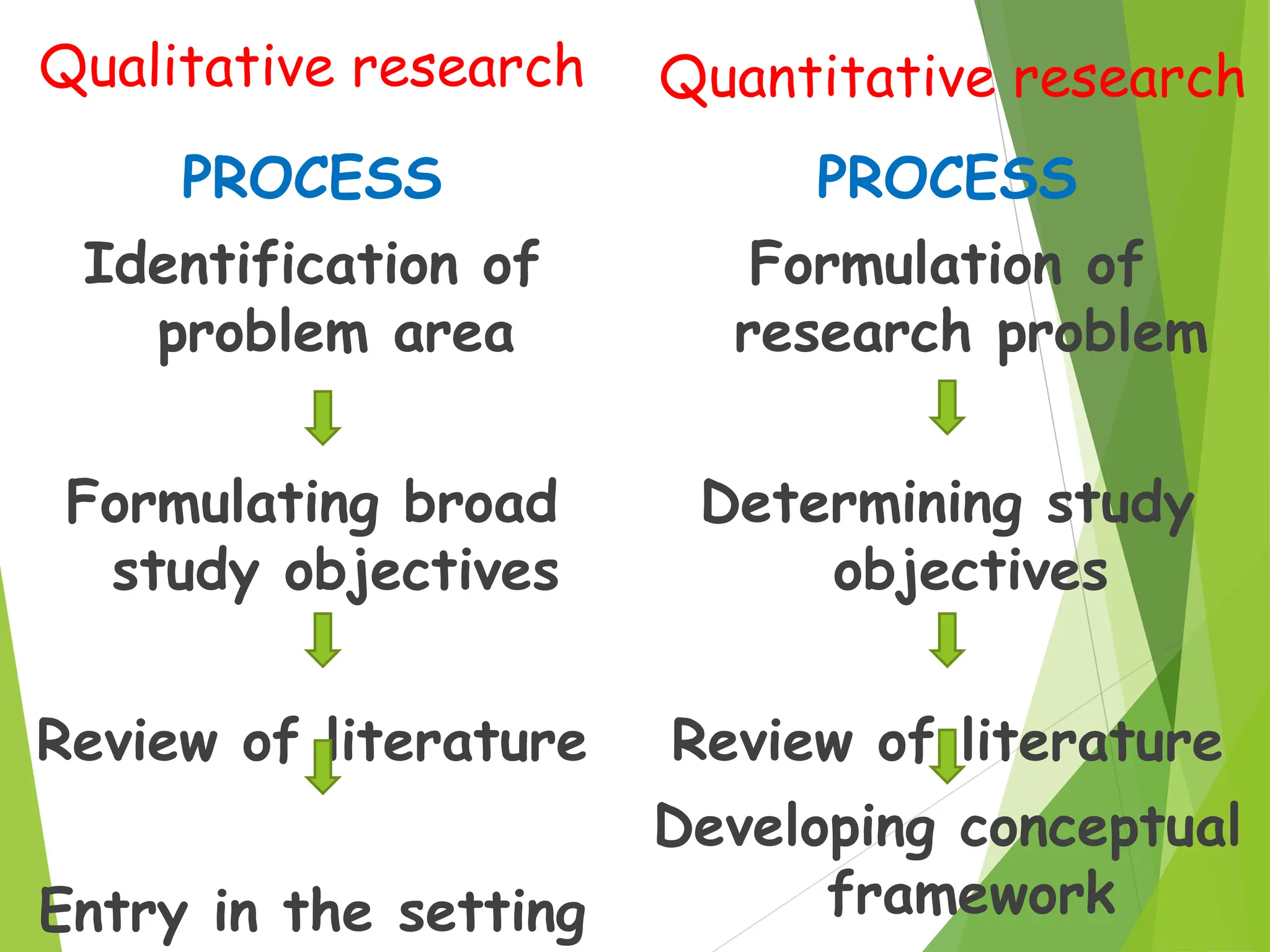 QUANTITATIVE research VS QUALITATIVE research | PDF