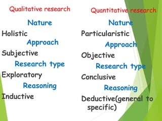 QUANTITATIVE research VS QUALITATIVE research | PDF