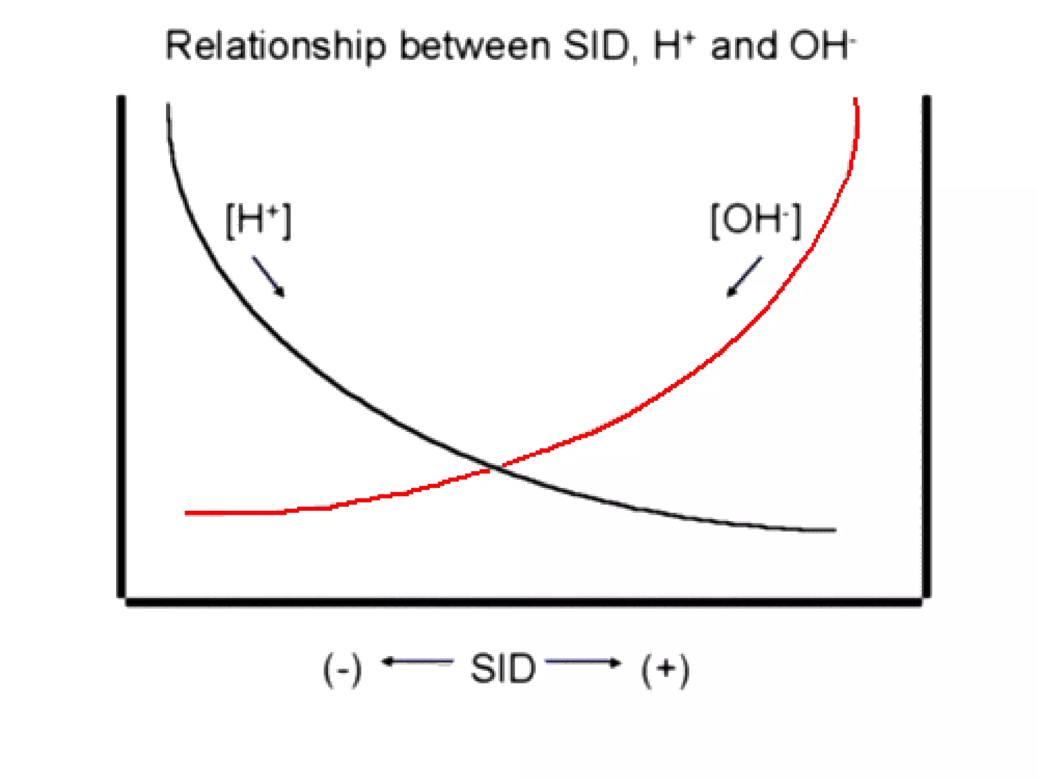 Quantitative Acid Base Analysis Fencl Stewart Approach | PPT