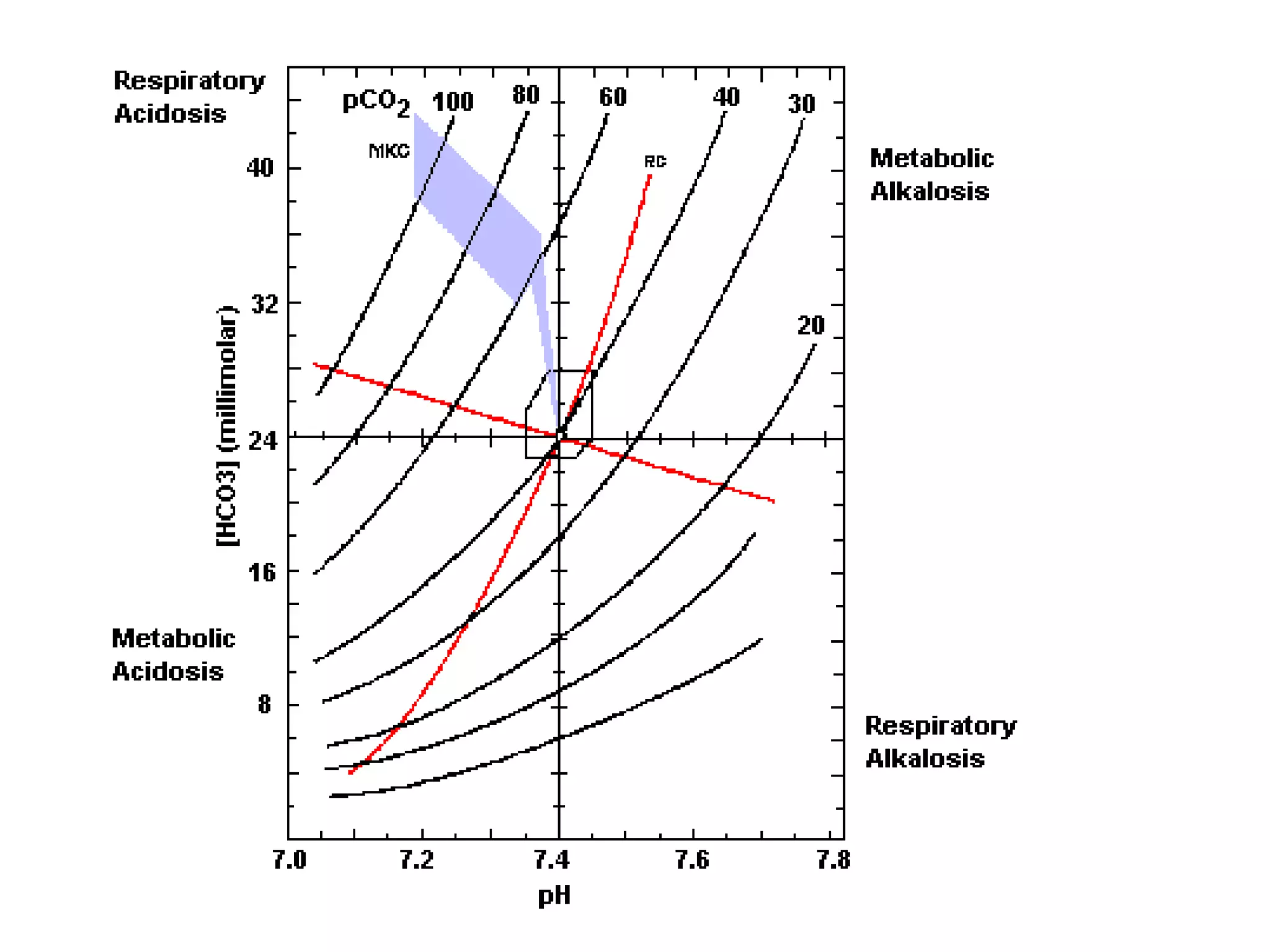 Quantitative Acid Base Analysis Fencl Stewart Approach | PPT