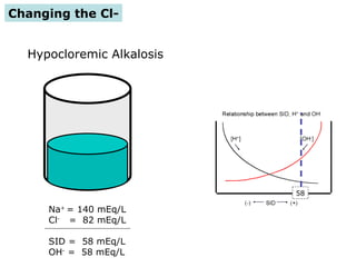 Quantitative Acid Base Analysis Fencl Stewart Approach | PPT
