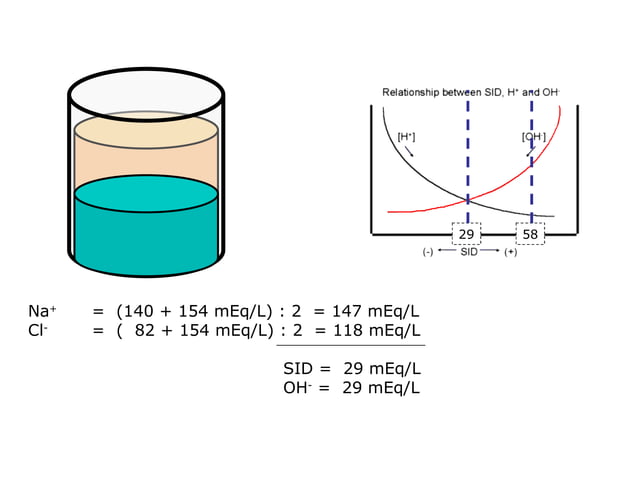 Quantitative Acid Base Analysis Fencl Stewart Approach | PPT