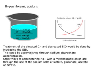 Quantitative Acid Base Analysis Fencl Stewart Approach | PPT