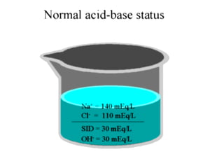 Quantitative Acid Base Analysis Fencl Stewart Approach | PPT