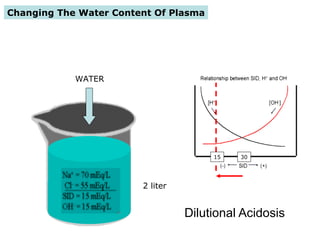 Quantitative Acid Base Analysis Fencl Stewart Approach | PPT