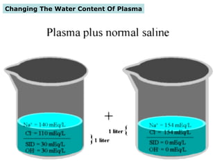 Quantitative Acid Base Analysis Fencl Stewart Approach | PPT