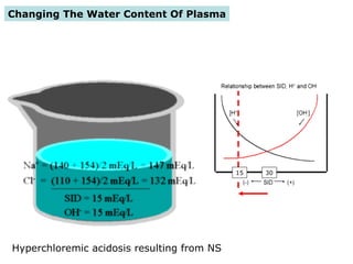 Quantitative Acid Base Analysis Fencl Stewart Approach | PPT