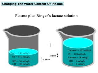 Quantitative Acid Base Analysis Fencl Stewart Approach | PPT