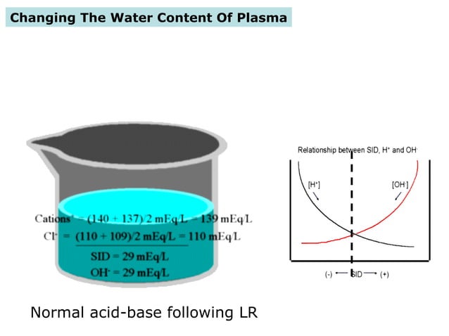 Quantitative Acid Base Analysis Fencl Stewart Approach | PPT