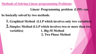 Quantitative analysis for business decision (QABD)- Linear programming problem (LLP) | PPTX ...