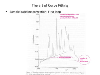Quantitative Analysis From Ftir | PPT