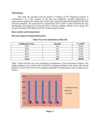 Quantitative Analysis of Plagiarism Research Literature A Scientometric Approach through ...