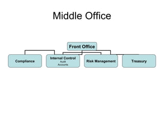 Quantitative Analyst Skills | PPT