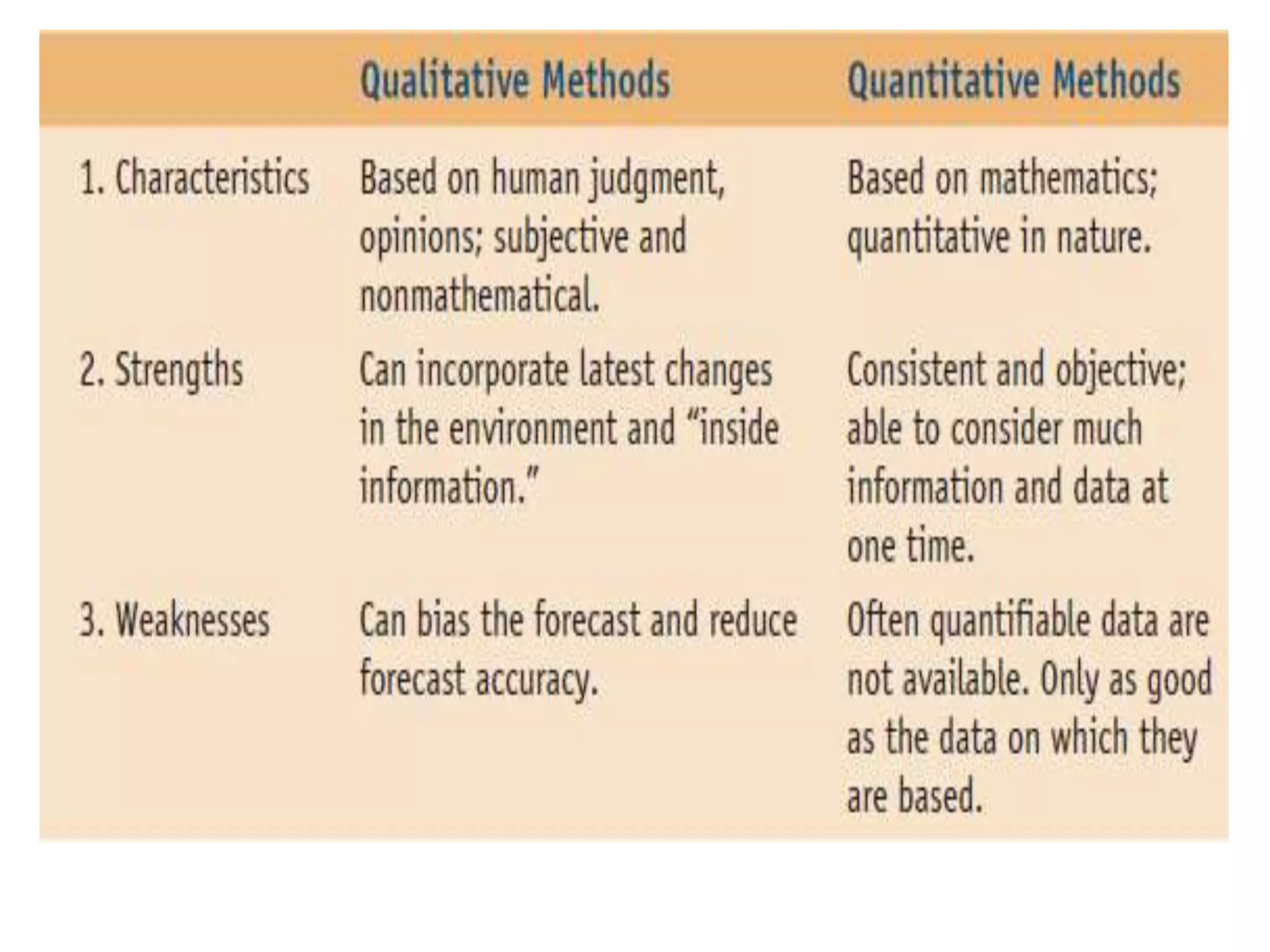 Quantitative and qualitative forecasting techniques om | PPSX