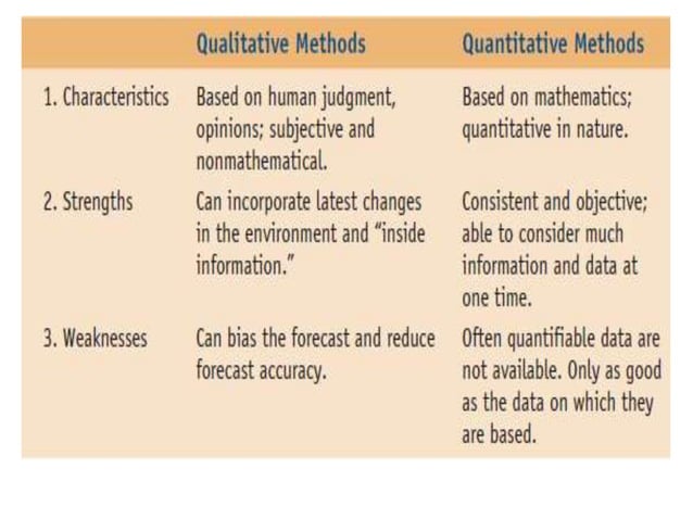Quantitative and qualitative forecasting techniques om