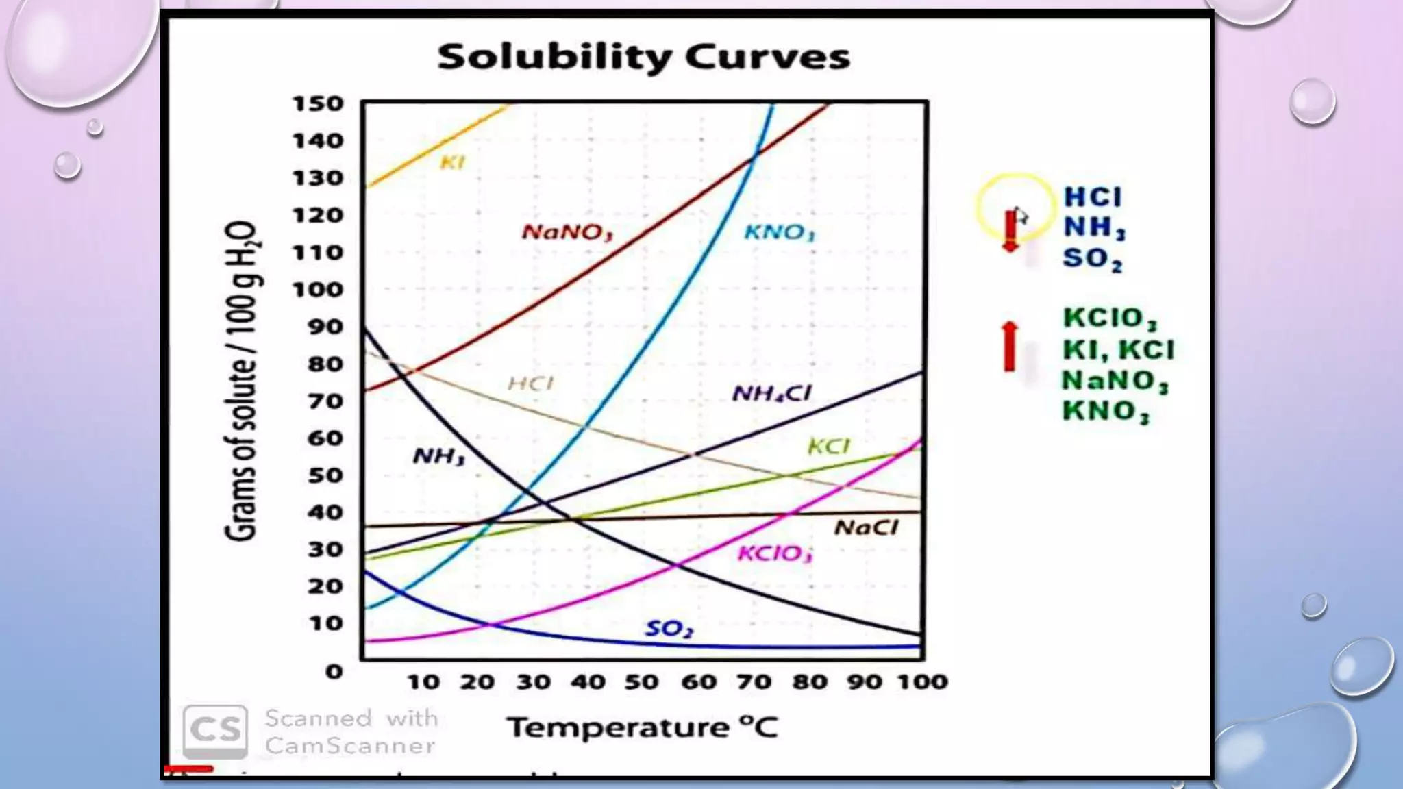 Quantitative approach to the to the factor influcing solubility of drug ...