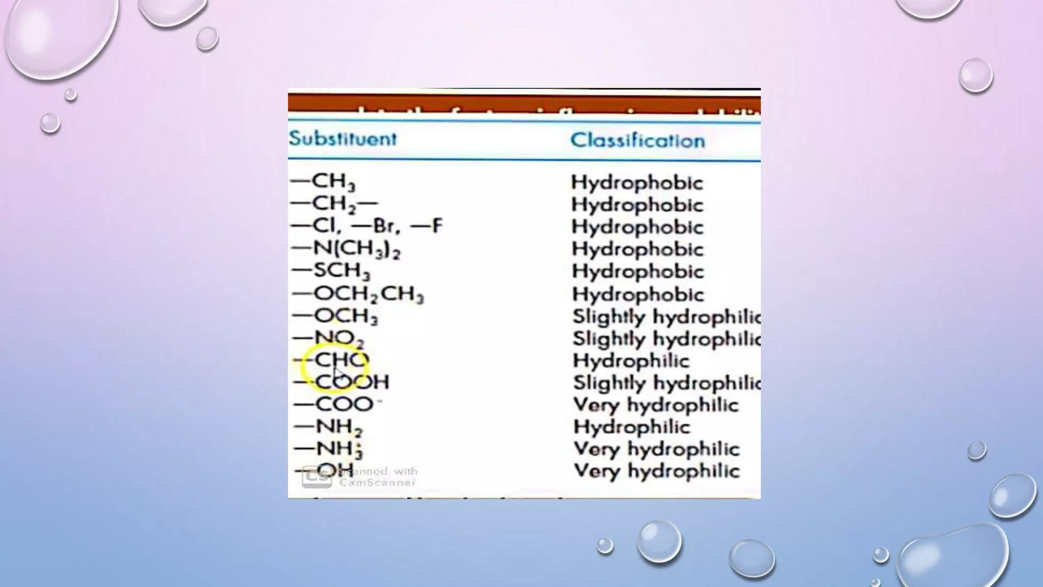 Quantitative approach to the to the factor influcing solubility of drug ...