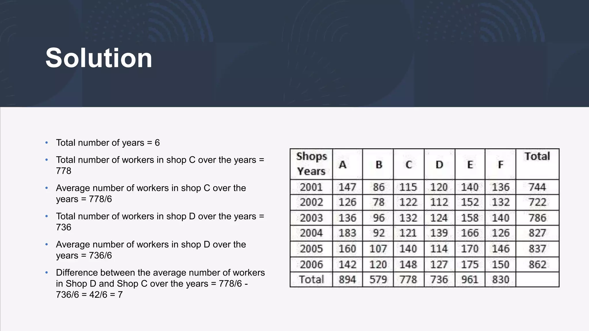 Quantitative aptitude table data interpretation | PPTX