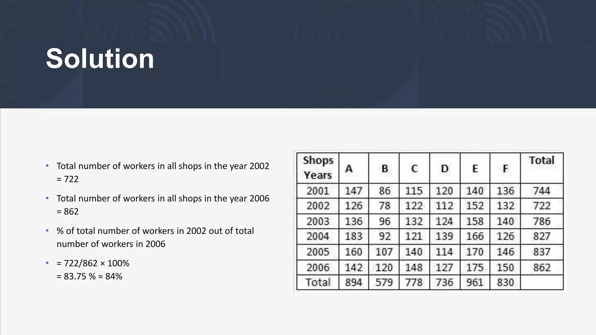 Quantitative aptitude table data interpretation | PPTX