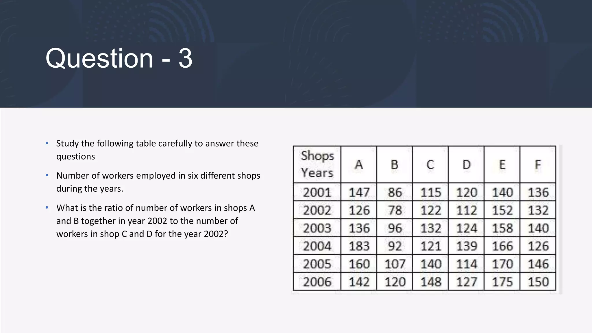 Quantitative aptitude table data interpretation | PPTX