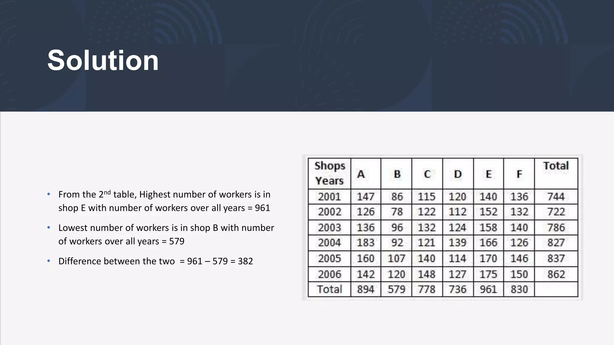 Quantitative aptitude table data interpretation | PPTX